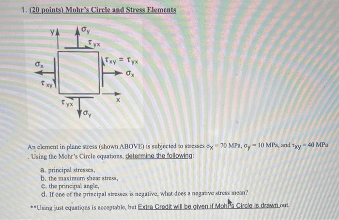 Solved 1. (20 points) Mohr's Circle and Stress Elements An | Chegg.com