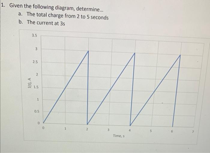 1. Given the following diagram, determine... a. The | Chegg.com