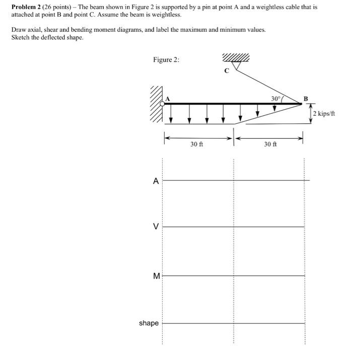 Solved Problem 2 (26 points) - The beam shown in Figure 2 is | Chegg.com