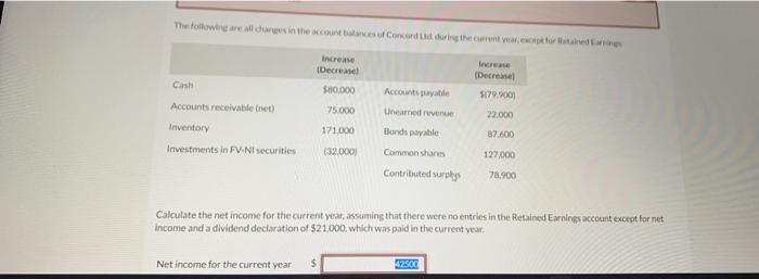 Solved Calculate the net income for the current year, | Chegg.com