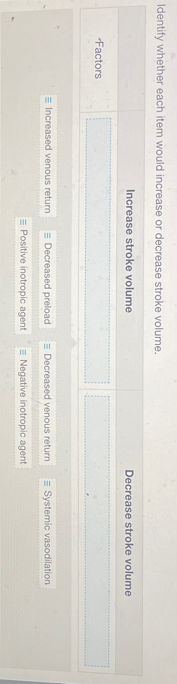 Solved Identify whether each item would increase or decrease | Chegg.com