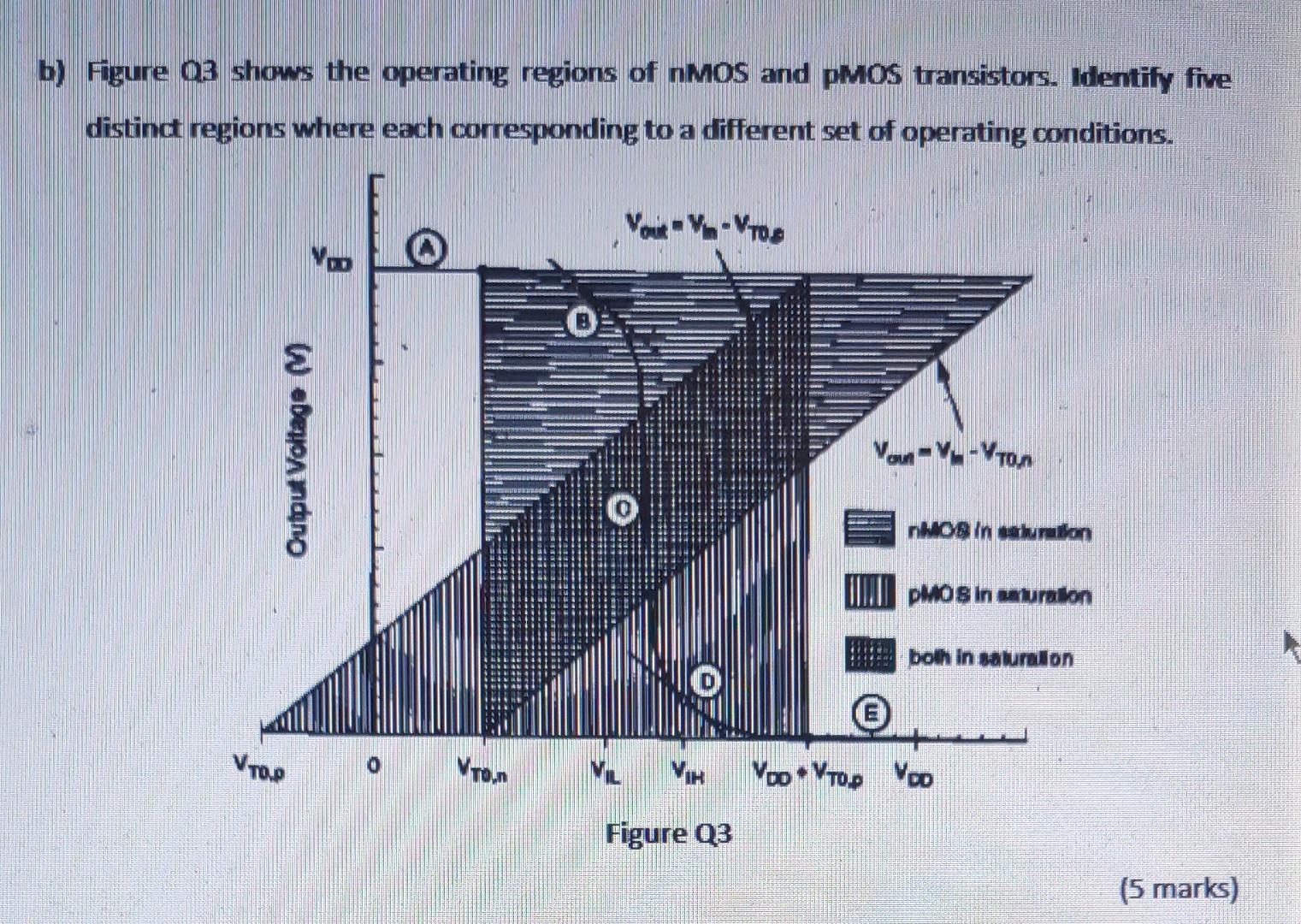 Solved b) Figure Q3 shows the operating regions of nMoS and | Chegg.com