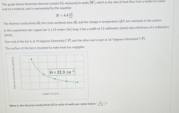 Solved The graph below illustrates thermal current (H), | Chegg.com
