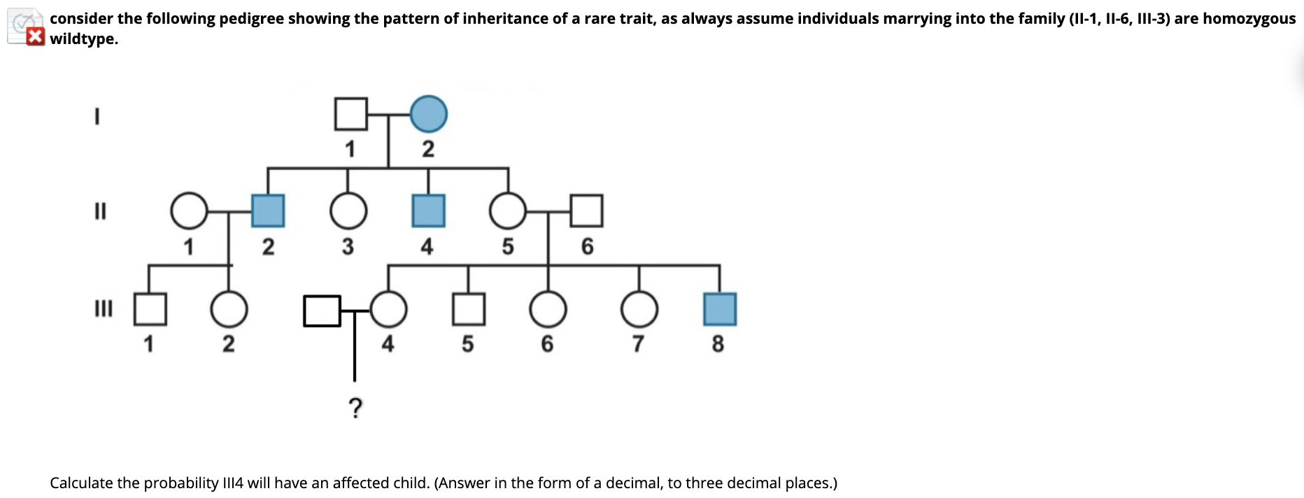 Solved consider the following pedigree showing the pattern | Chegg.com