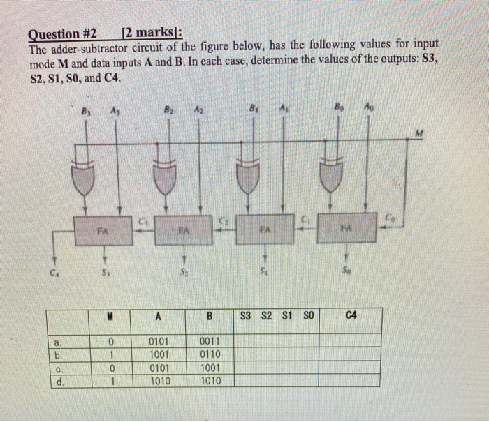 Solved Question 2 2 Marks The Adder Subtractor Circuit Of 