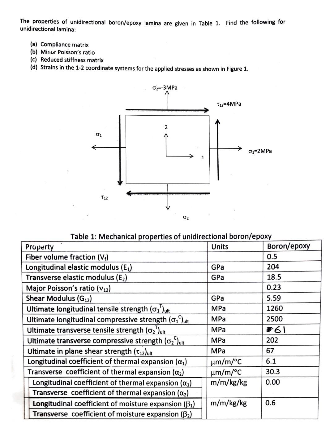 Solved The properties of unidirectional boron/epoxy lamina | Chegg.com