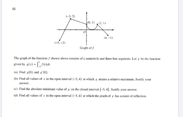Solved 10. (-3, 2) |(0. 1) (2, 1) (4. -1) (-5,-2) Graph of f | Chegg.com