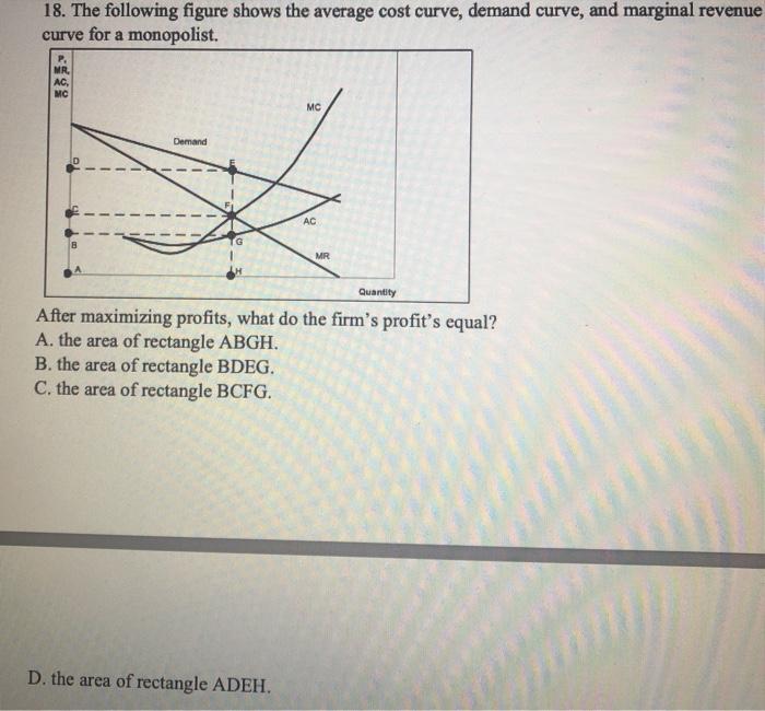 Solved 18. The following figure shows the average cost | Chegg.com