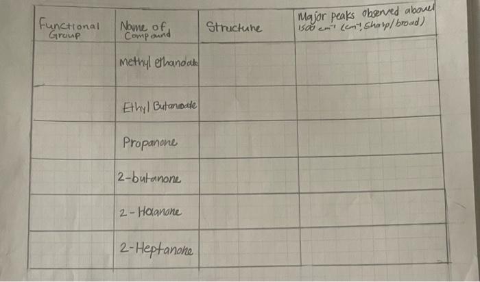 Solved NIST Chemistry WebBook | Chegg.com