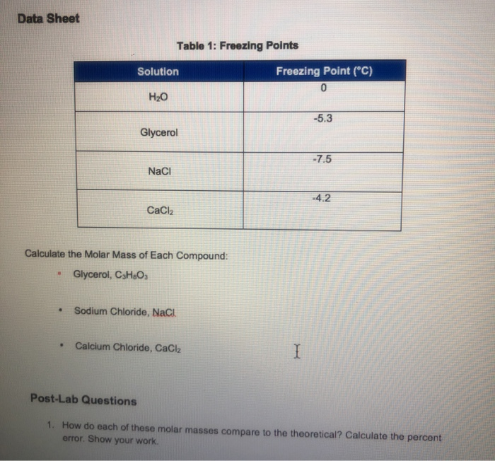 Data Sheet Table 1: Freezing Points Solution Freezing | Chegg.com