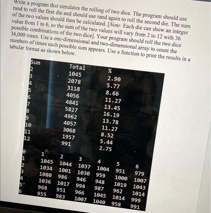 Solved Write A Program That Simulates The Rolling Of Two 0649