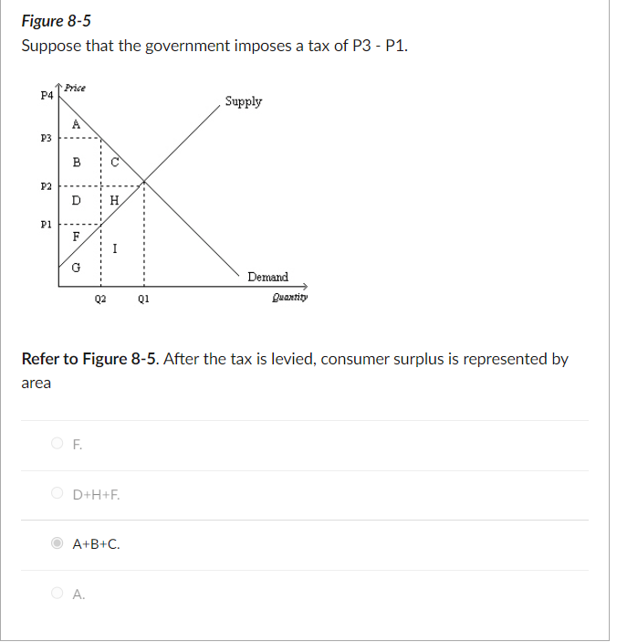 Solved Figure 8-5Suppose that the government imposes a tax | Chegg.com