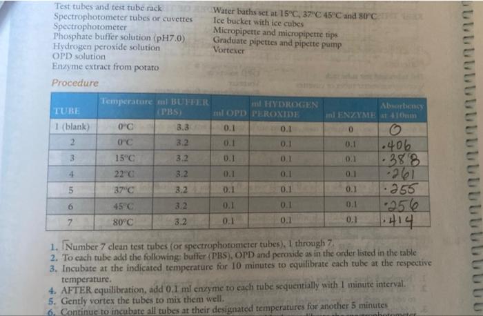 Solved 0 Test tubes and test tube rack Water baths set at | Chegg.com