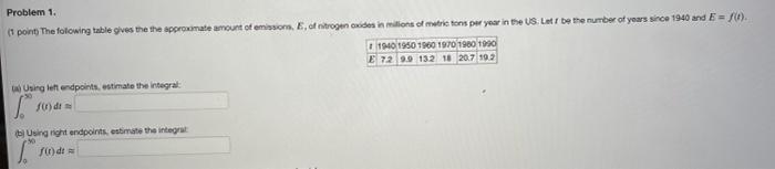 Solved Problem 1. (a) Using lett endpoints. estmate the | Chegg.com