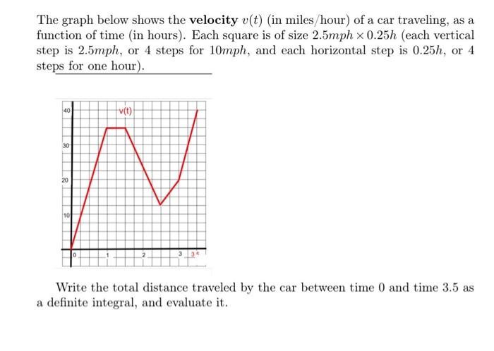 Solved The graph below shows the velocity v(t) (in | Chegg.com