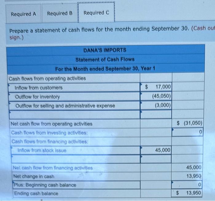 Solved Problem 3-22A (Algo) Effect of purchase returns and | Chegg.com