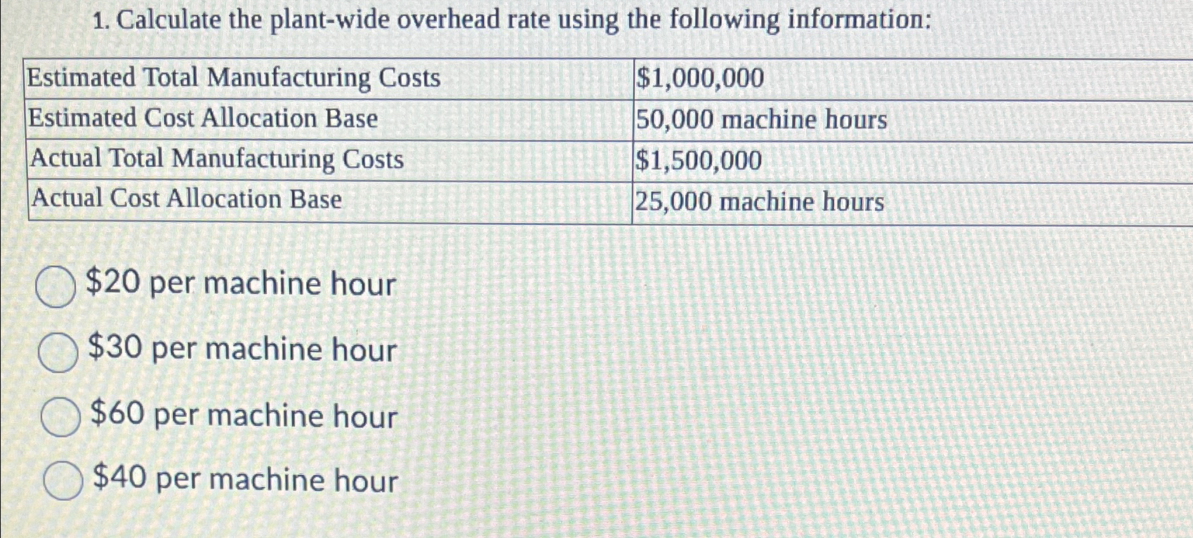 Solved Calculate the plant-wide overhead rate using the | Chegg.com
