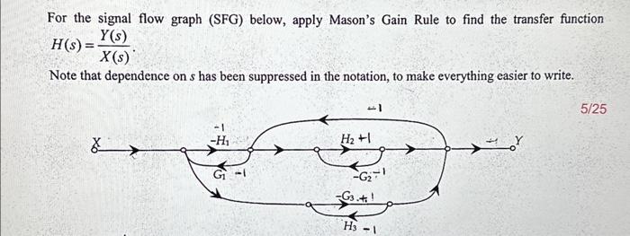 Solved For the signal flow graph (SFG) below, apply Mason's | Chegg.com