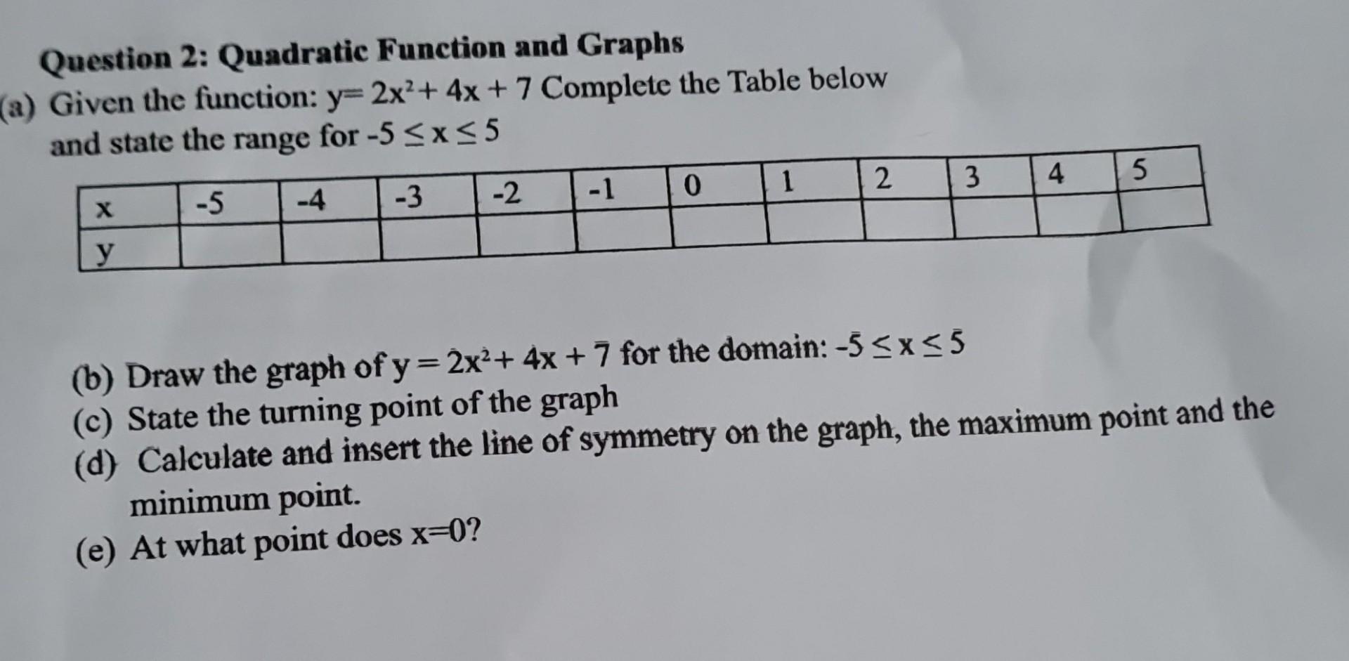 Solved Question 2: Quadratic Function and Graphs (a) Given | Chegg.com