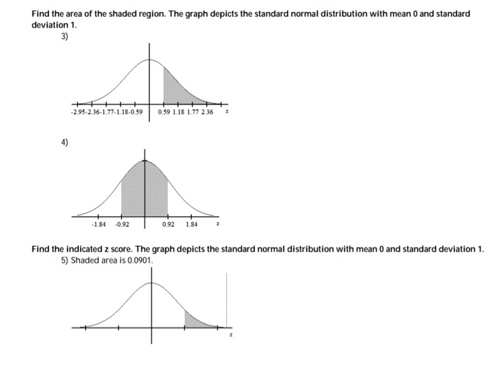 Solved Find the area of the shaded region. The graph depicts | Chegg.com