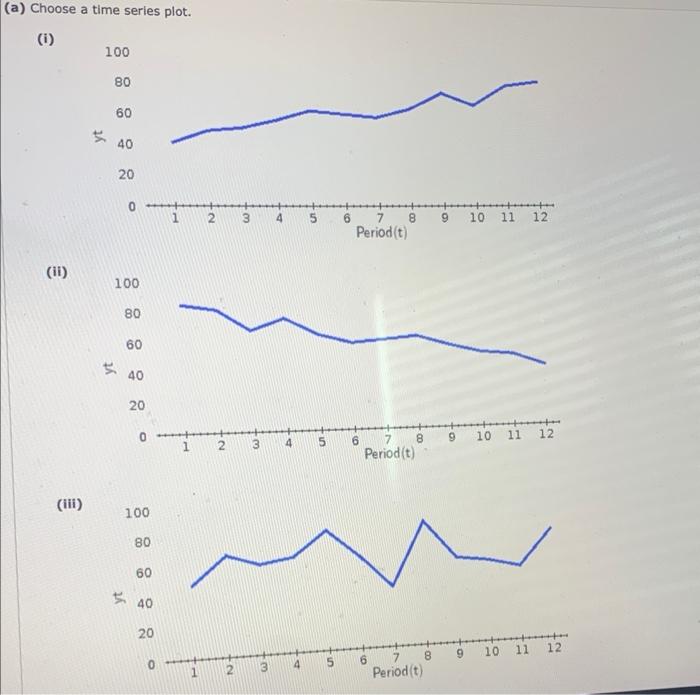 Solved Consider the following time series:(a) Choose a time | Chegg.com