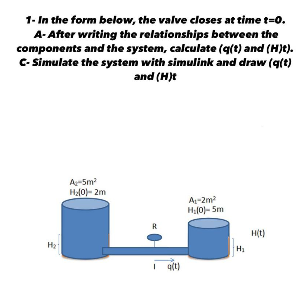 1- ﻿In the form below, the valve closes at time | Chegg.com