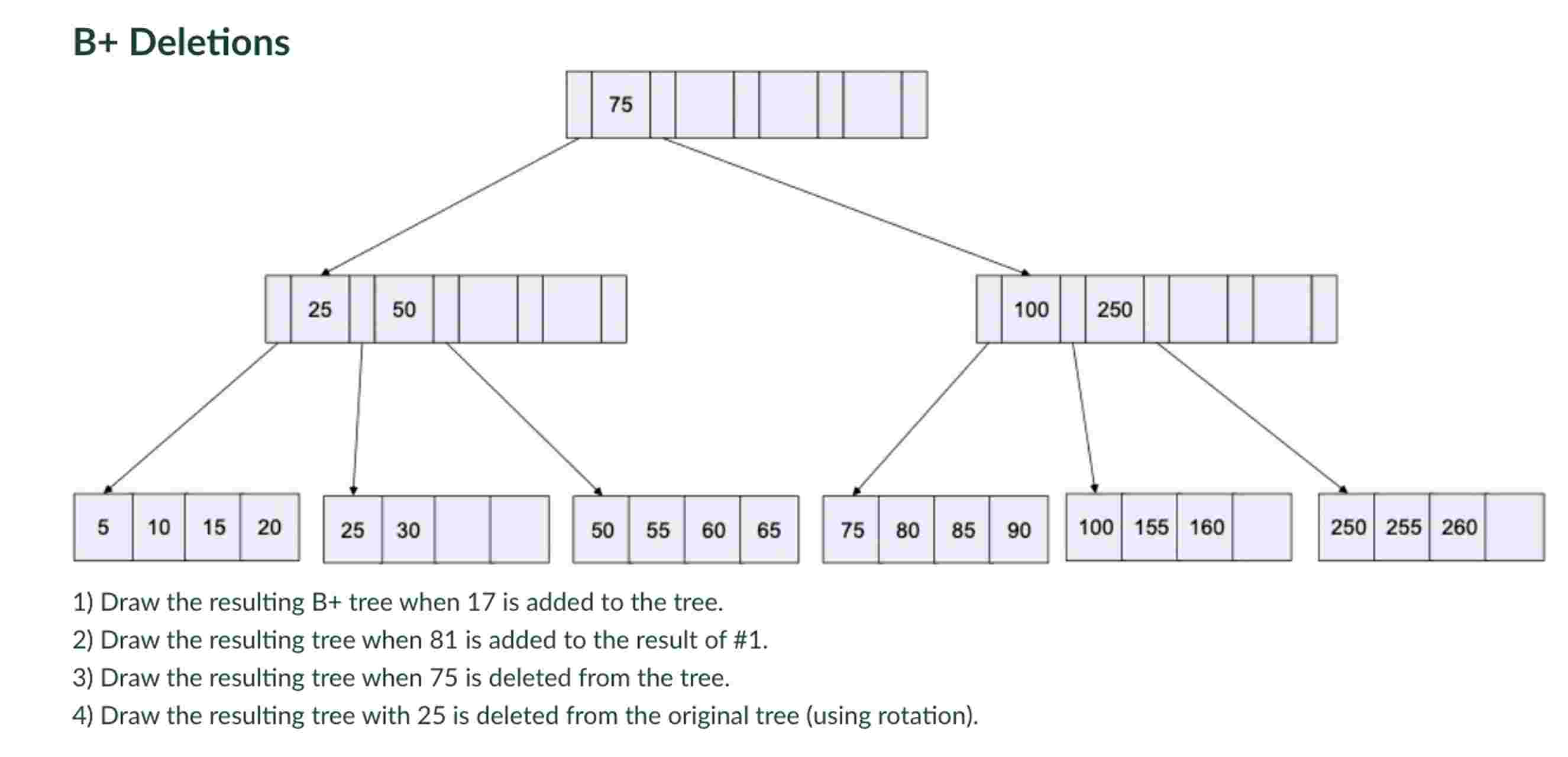 Solved by an EXPERT B+ ﻿Deletions1) ﻿Draw the resulting \( ﻿B+ \) ﻿tree | Chegg.com
