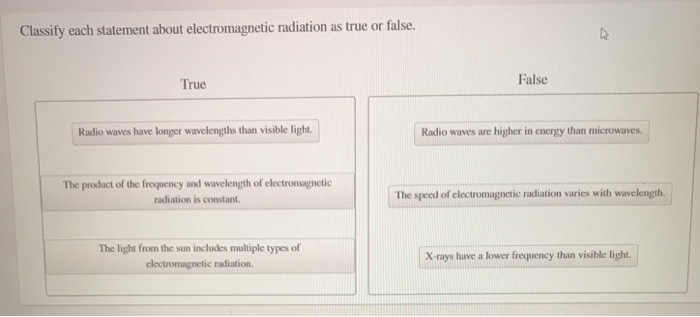 Solved Classify each statement about electromagnetic | Chegg.com