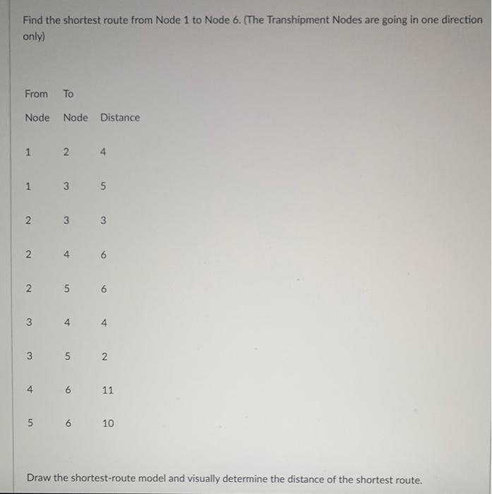 Solved Find the shortest route from Node 1 to Node 6. (The | Chegg.com