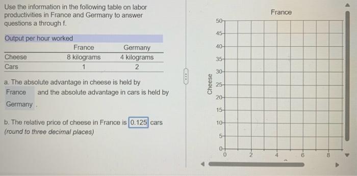 Solved Use the information in the following table on labor | Chegg.com