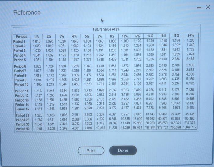 Solved Data tableReferenceReferencePresent Value of $1 | Chegg.com