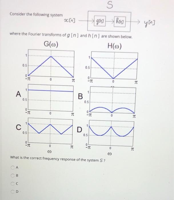 Solved S Consider the following system x] ging hon yon] | Chegg.com