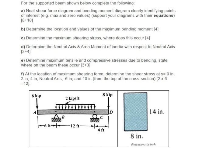 Solved For the supported beam shown below complete the | Chegg.com