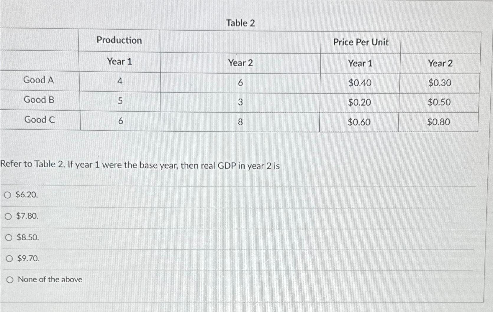 Solved Table 2\table[[,Production,,Price Per Unit,],[,Year | Chegg.com