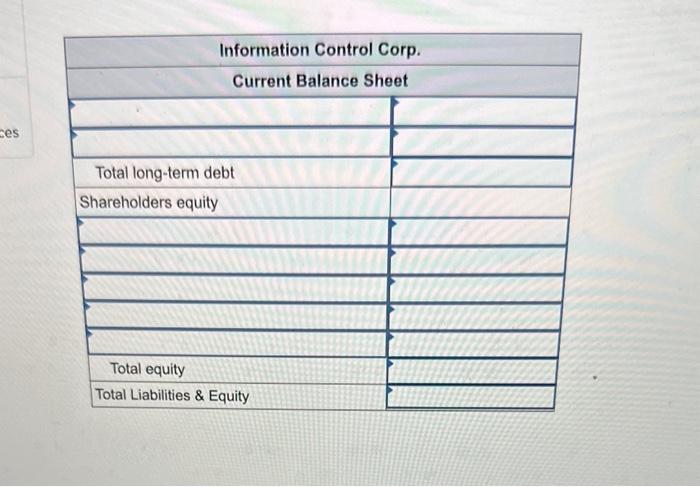 Solved The following table presents the long-term | Chegg.com