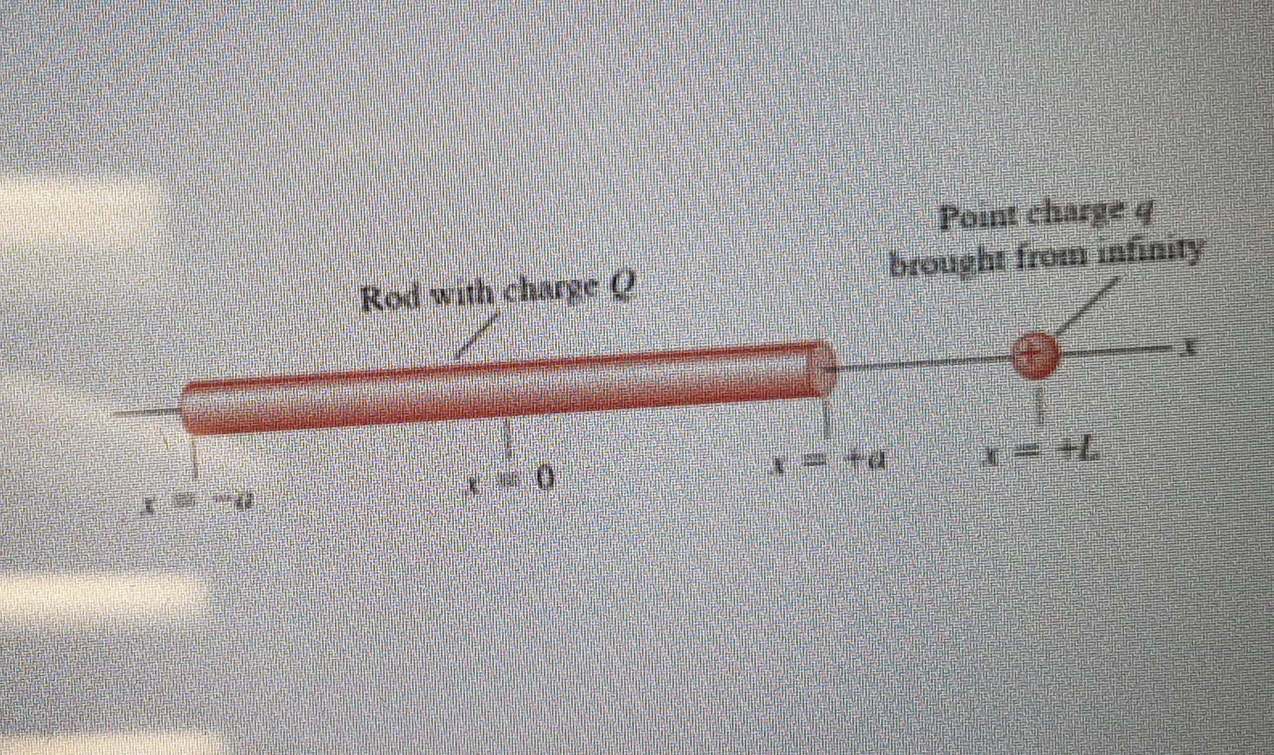 Solved Positive electric charge Q is distributed uniformly | Chegg.com