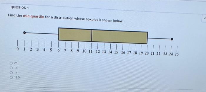 Solved QUESTION 1 Find the mid-quartile for a distribution | Chegg.com