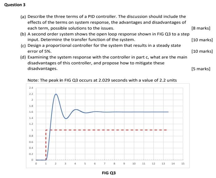 Solved (a) Describe the three terms of a PID controller. The | Chegg.com