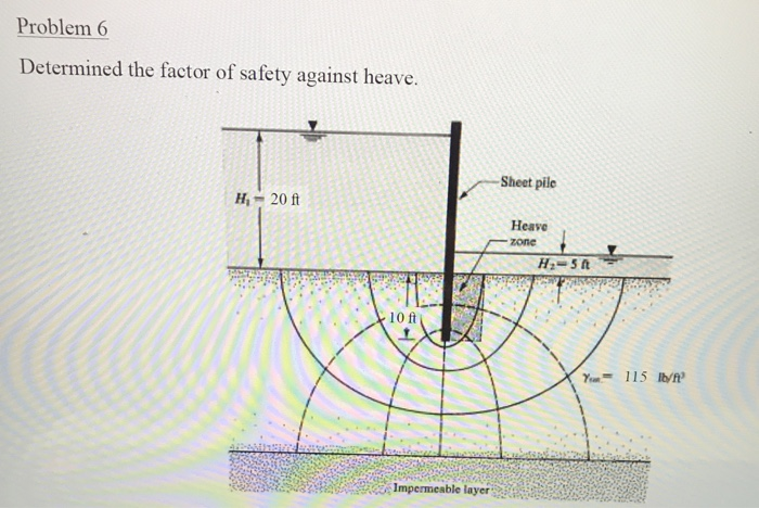 Solved Problem 6 Determined the factor of safety against | Chegg.com