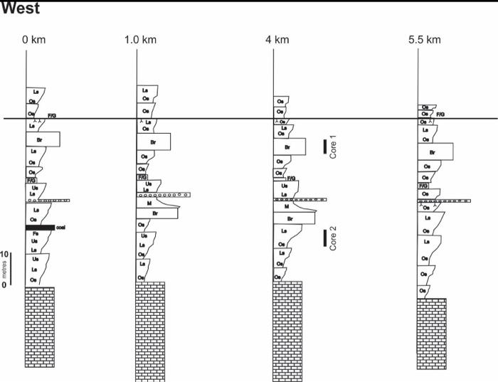 Lab Sequence Stratigraphic Correlation 2 Objective