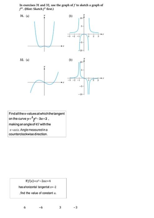 Solved In exercises 31 and 32 , use the graph of f to sketch | Chegg.com