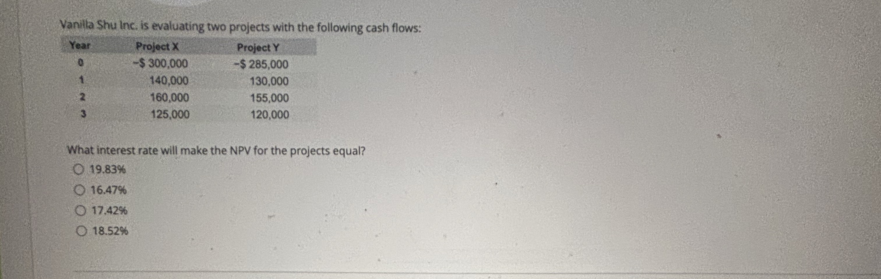 Solved Vanila Shu inc, is evaluating two projects with the | Chegg.com