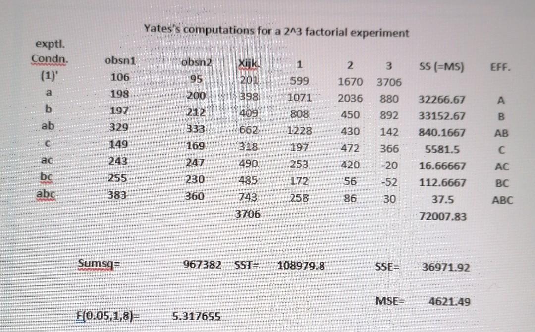 Solved Yates's computations for a 2-3 factorial experiment | Chegg.com
