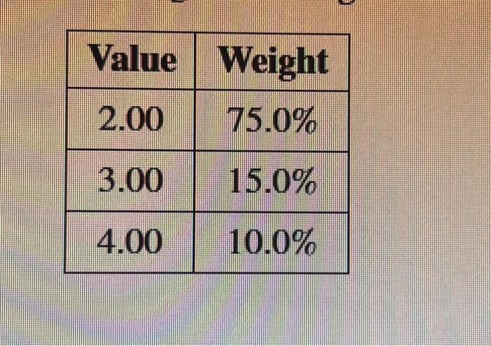 Solved \begin{tabular}{|c|c|} \hline Value & Weight \\ | Chegg.com