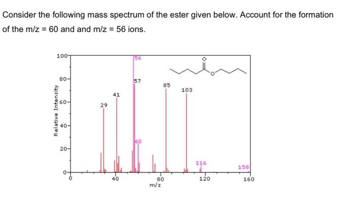 Solved Consider the following mass spectrum of the ester | Chegg.com