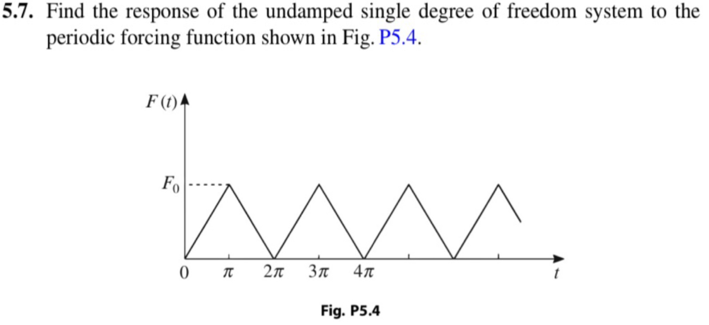Solved 5.7. ﻿Find the response of the undamped single degree | Chegg.com