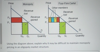 Solved Using the diagram above, explain why it may be | Chegg.com