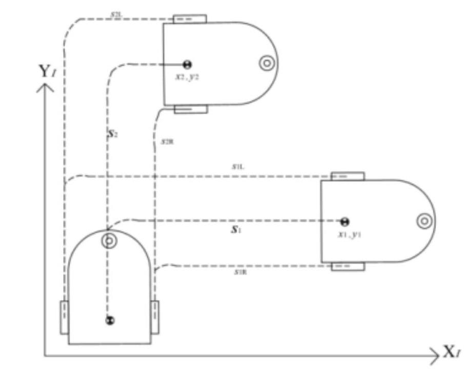 Solved Assume that the initial position of the mobile robot | Chegg.com