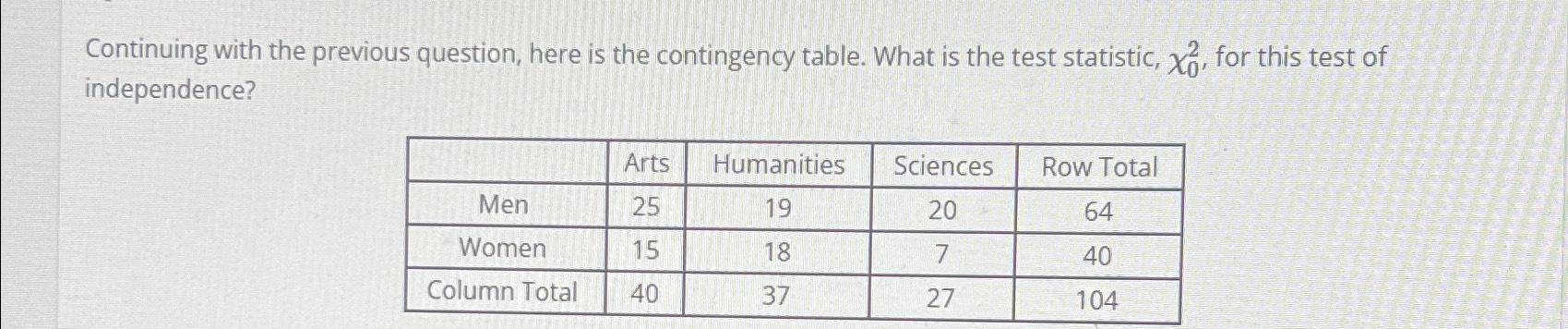 Solved Continuing with the previous question, here is the | Chegg.com
