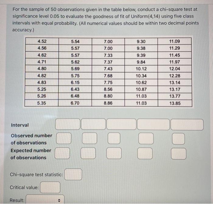 For the sample of 50 observations given in the table | Chegg.com